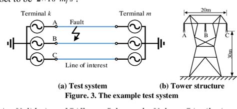 Figure 3 From Time Domain Transmission Line Fault Location Method With Full Consideration Of