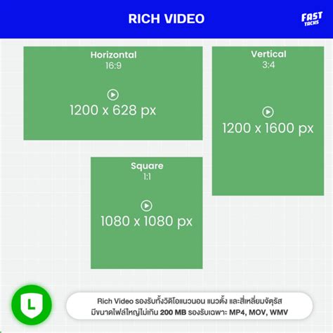 อัพเดทล่าสุด 2024 รวมขนาดรูปใน Line มัดรวมมาให้แล้ว Fast Tacks