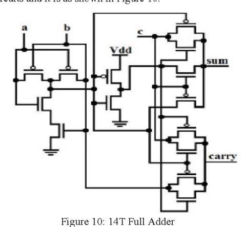 figure 3 from analysis of various full adder circuits in cadence