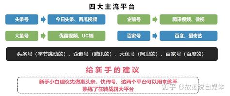 别在纠结了，自媒体这个副业，我给你理性分析 知乎