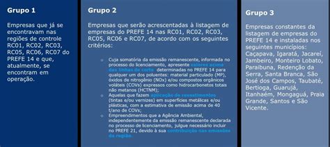 Novo Plano De Redução De Emissões Da Cetesb