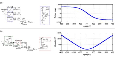 Color Online Left Schematics Of Nonlinear Electronic Circuits To Download Scientific
