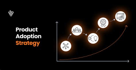 How To Develop Product Adoption Strategy A Step By Step Guide