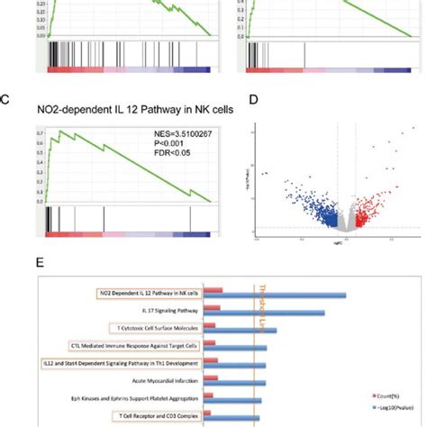 Muc16 Mutations Are Involved In Cytotoxic Immune Cell Mediated