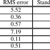 Some Results By Case Of F Is Unknown Download Table