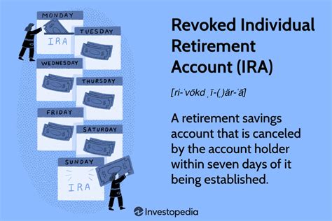 Revoked Individual Retirement Account IRA Overview