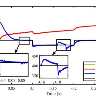 Output Voltage Under Faulty Conditions Download Scientific Diagram