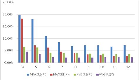 Relative Forecast Error A And Forecast Grade B See Online Version