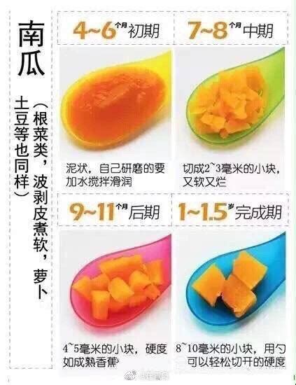 宝宝辅食性状一览图 辅食 新浪新闻