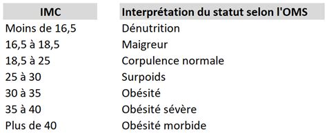 Comment Calculer Son IMC Homme Et Femme Toutelanutrition