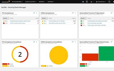 Solarwinds Hybrid Cloud Observability And Security Observability Integration Solarwinds