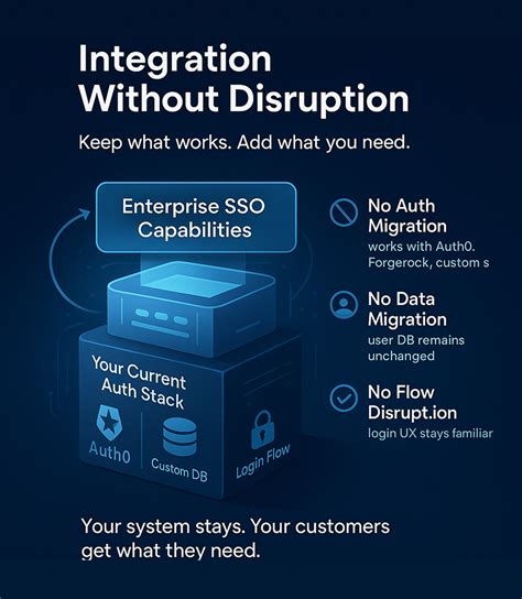 Why Choose Ssojet Enterprise Sso Without The Tradeoffs
