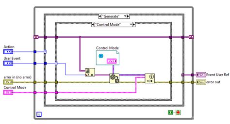user event generate gives error 1 reference passed by global variable