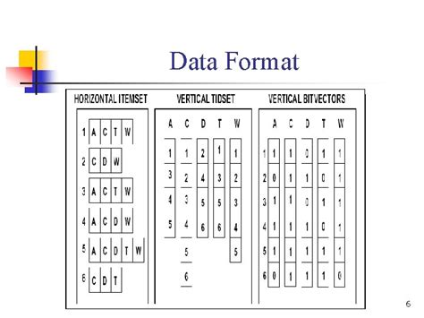 Fast Vertical Mining Using Diffsets Mohammed J Zaki