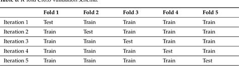 Table 6 From Anomaly Detection In Railway Sensor Data Environments