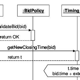 A Sequence Diagram SD Describing The Trigger Of A Test Driver And Download Scientific Diagram