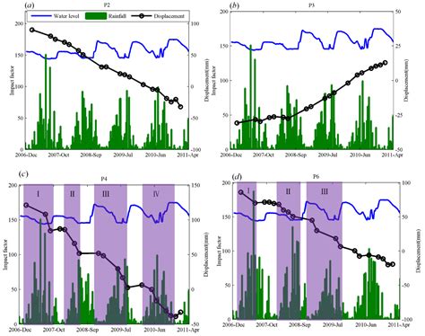 Wide Area Landslide Deformation Mapping With Multi Path ALOS PALSAR Data Stacks A Case Study Of