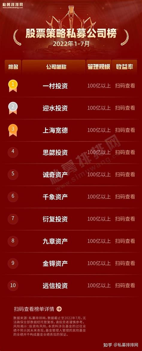 不同规模私募公司排行榜：一村、迎水百亿私募霸榜！日斗持续领跑 知乎
