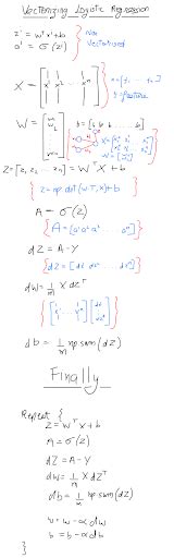 Neural Network Logistic Regression Sample Code Guide Built In