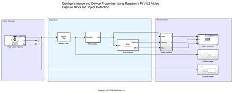 Configure Image And Device Properties Of Raspberry Pi V4L2 Video