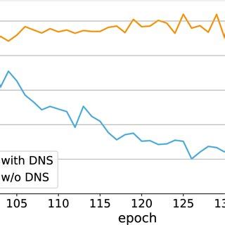 The Orange Curve And Blue Curve Denote The Average Precision AP Download Scientific Diagram