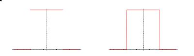 Rectangle Function From Wolfram Mathworld