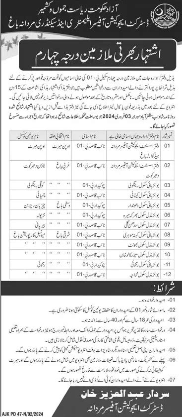 Elementary And Secondary Education Department Bagh Jobs 2024