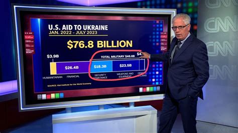 This Is How Much Its Costing The Us To Aid Ukraine And Israel Cnn