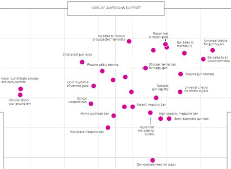 Create High Impact Data Visualizations Nine Effective Strategies