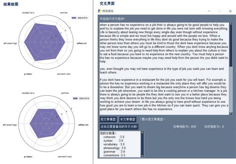 Github Dionysusfhsscore An Essay Using Deberta