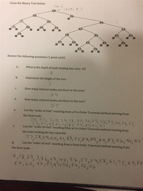 Solved Given The Binary Tree Below What Is The Depth Of Chegg