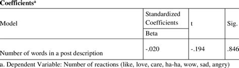 Spss Outputs The Main Research Question 3 Download Scientific Diagram