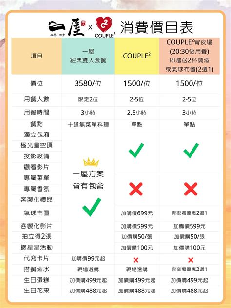 一屋xcouple²：台北客製化獨立包廂餐廳求婚紀念日首選！房型菜單價訂位攻略 卡夫卡愛旅行