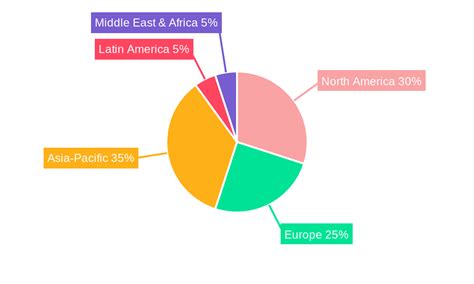 Plant Nutrient Delivery System Projected To Grow At Xx Cagr Insights And Forecasts 2025 2033