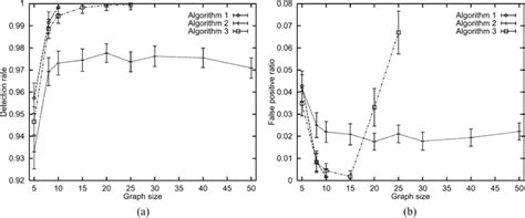 Comparison Of Accuracies Achievable With Algorithms 1 3 For Different