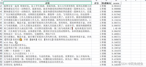 爬虫携程广州长隆旅游度假区网友评论建模文本分析python携程景点 爬虫情感分析 Csdn博客