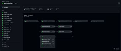 Jeffrey Fonseca Packaging Quarto Using Nix