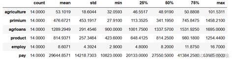 Python统计学13——回归的多重共线性、异方差、自相关的检验数据的描述性分析、共线性和异方差检验数据类型 Csdn博客