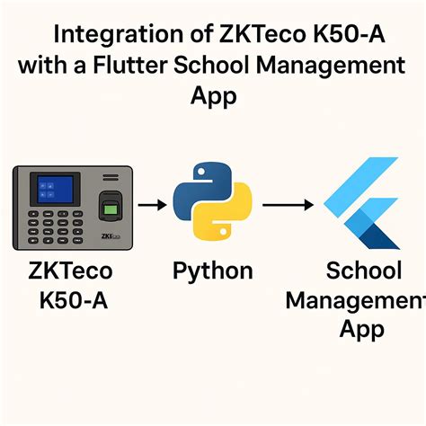 Flutterdev Pythonintegration Zkteco Iot Edtech Developerlife