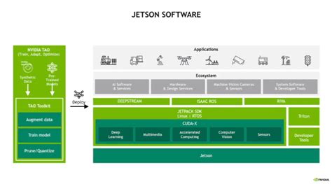 Jetson部署以及多路视频流方案paddle 多路视频 Csdn博客