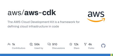 Issues · Awsaws Cdk · Github