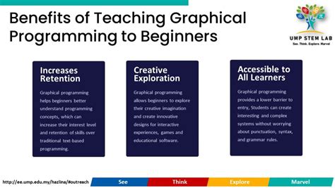 Graphical Programming Pedagogy Ir Dr Nurul Hazlina Noordin