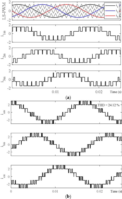 Figure 3 From Current Balancing Algorithm For Three Phase Multilevel