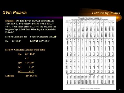 PPT Polaris Azimuth And Latitude PowerPoint Presentation Free