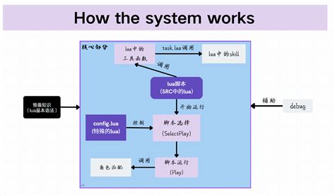 Introduction SJTU SRC Wiki