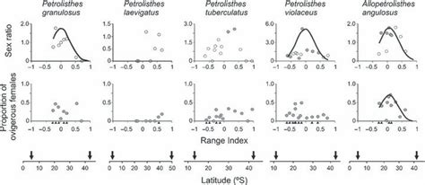 Large Scale Variation In The Sex Ratio Female Males Upper Panel And Download Scientific