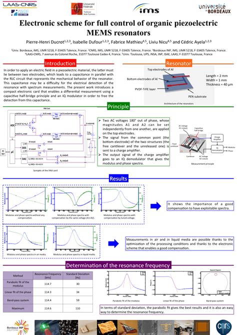 Pdf Electronic Scheme For Full Control Of Organic Piezoelectric Mems
