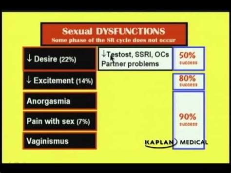Gyn Ch 10 03 Sexual Dysfunction Flv YouTube