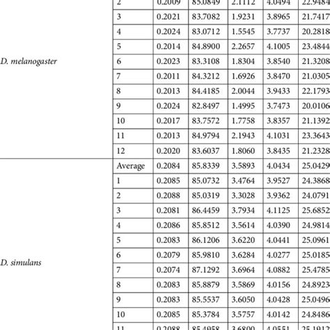Parameters Of Fit Function Parameters Of The Average And Each