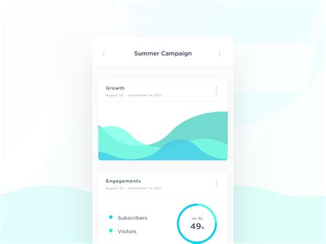 Analytics Chart Daily Ui Day 018 Prototypr Prototyping